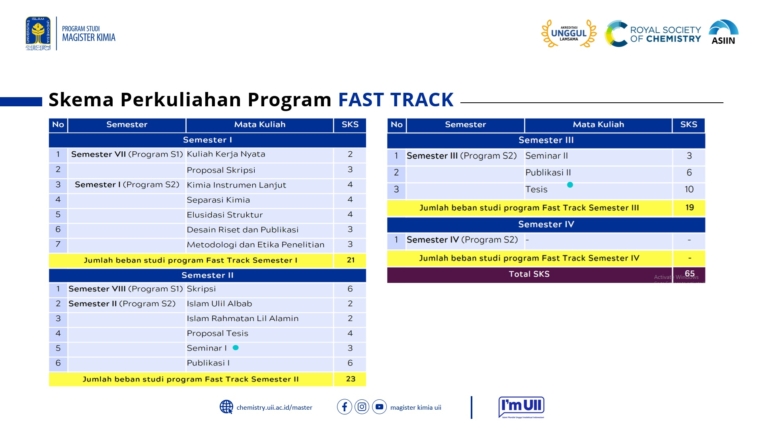 Program Fast-track - Program Studi Kimia Fakultas MIPA UII